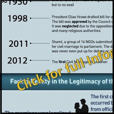 Infographic – Hummus For Thought