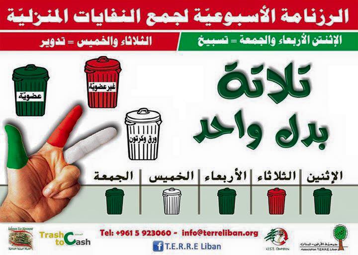List of Recycling Centers in Lebanon – Hummus For Thought